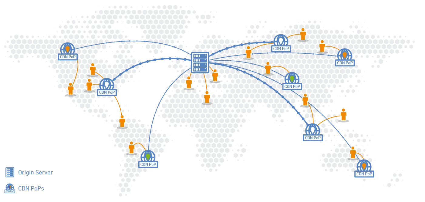 5 Layanan CDN Gratis Terbaik Untuk Optimasi Speed Website