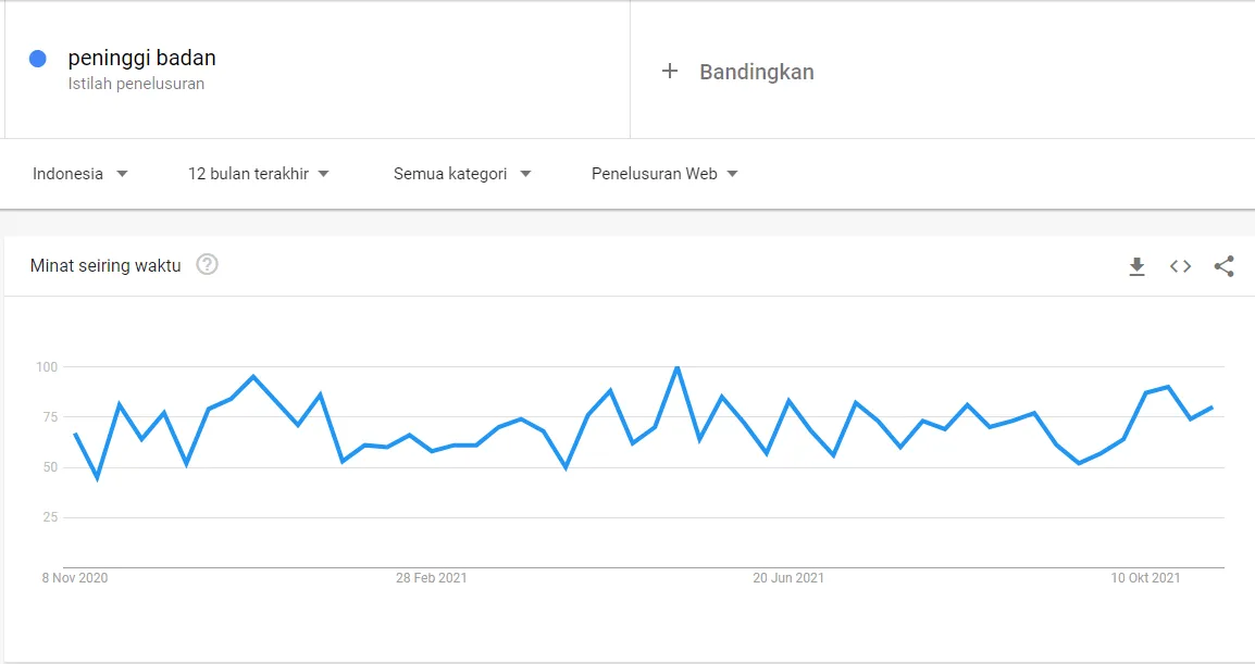 4 Cara Riset Produk Terlaris di Marketplace Lengkap 2023