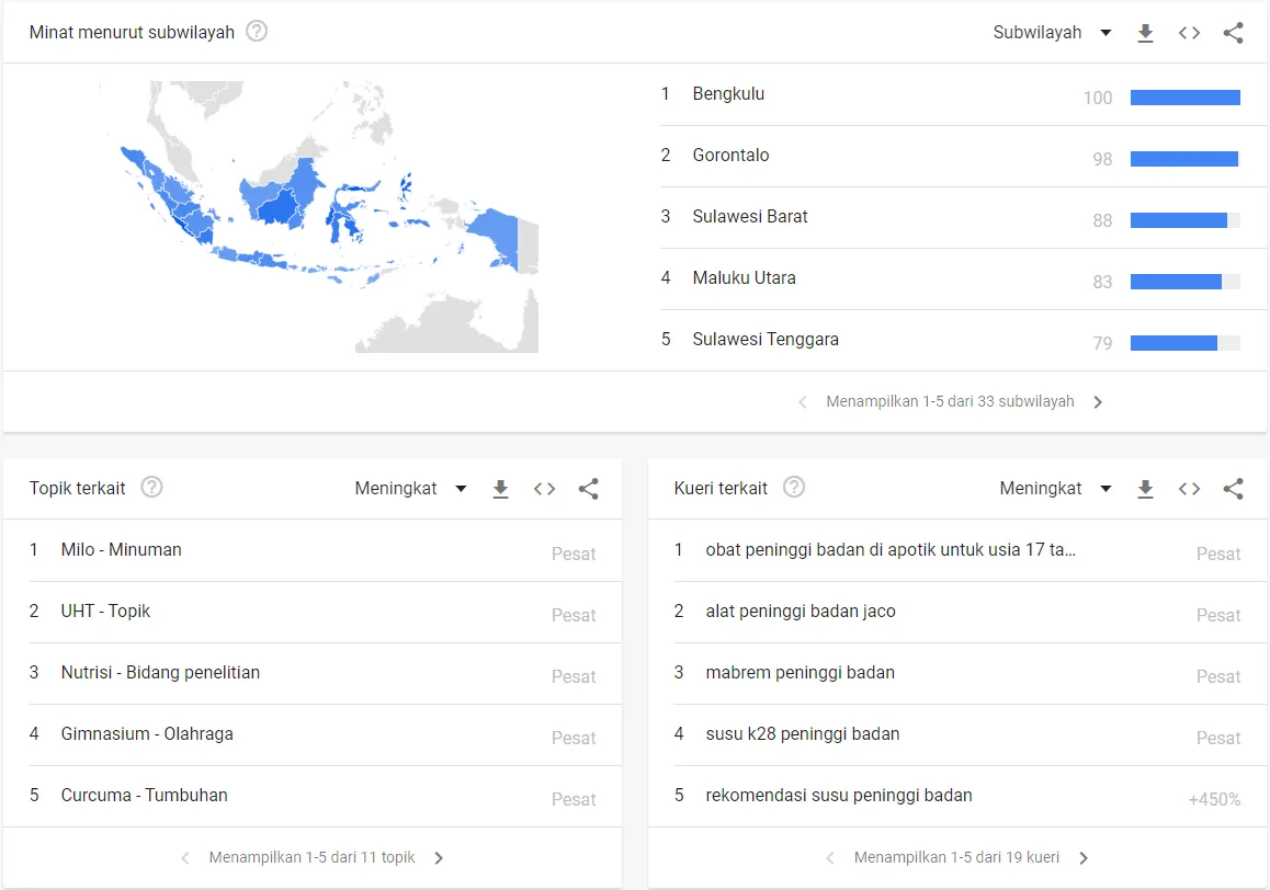 4 Cara Riset Produk Terlaris di Marketplace Lengkap 2023