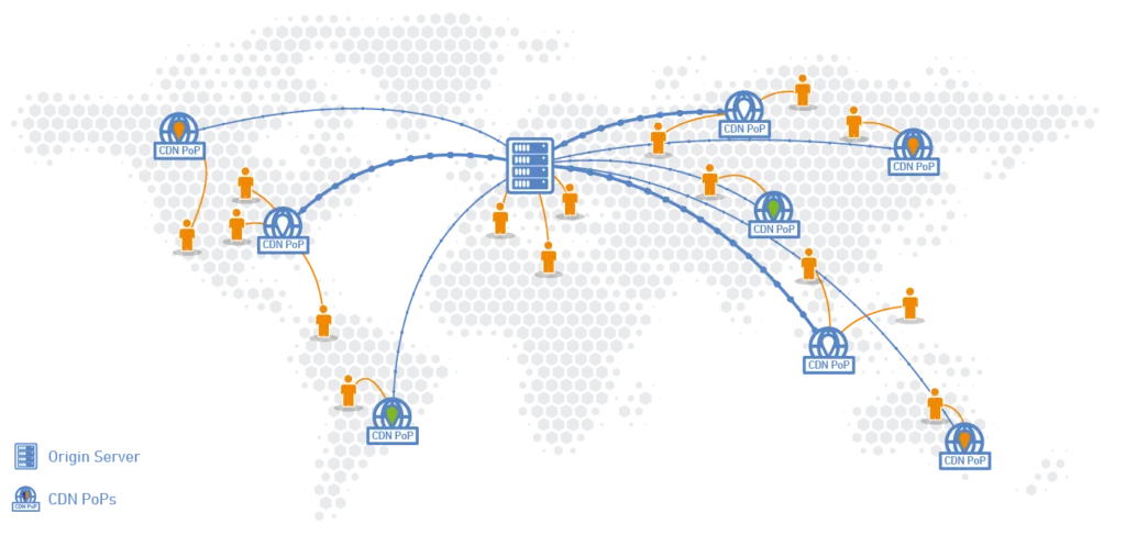 5 Layanan CDN Gratis Terbaik Untuk Optimasi Speed Website