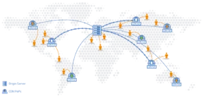 5 Layanan CDN Gratis Terbaik Untuk Optimasi Speed Website