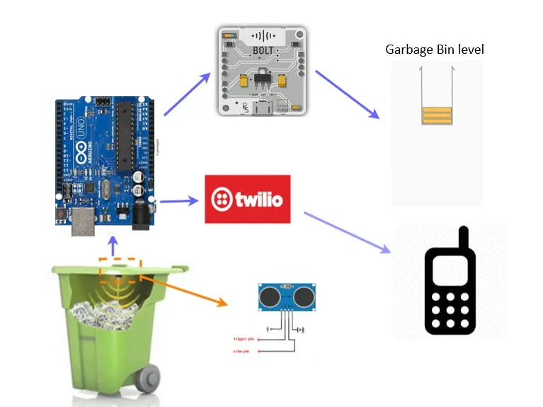 23 Contoh Project IoT / Internet of Things Paling Keren