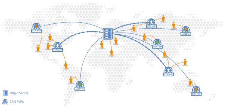 5 Layanan CDN Gratis Terbaik Untuk Optimasi Speed Website